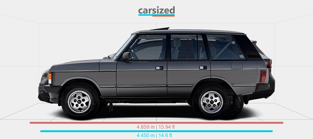 Dimensions: Land Rover Range Rover 1985-1994 vs. Subaru Outback 2022 ...