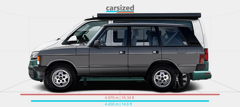 Dimensions: Land Rover Range Rover 1985-1994 vs. Volkswagen Transporter ...