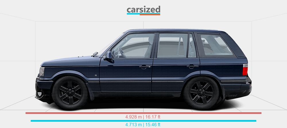 Dimensions: Land Rover Range Rover 1998-2001 vs. Audi A6 e-tron 2024 ...