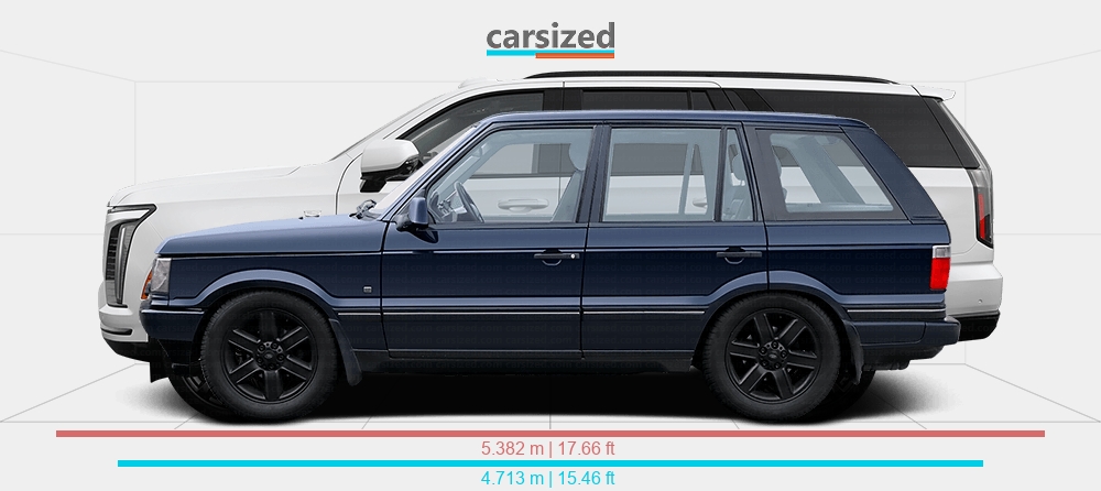 Dimensions: Land Rover Range Rover 1998-2001 vs. Cadillac Escalade 2024 ...