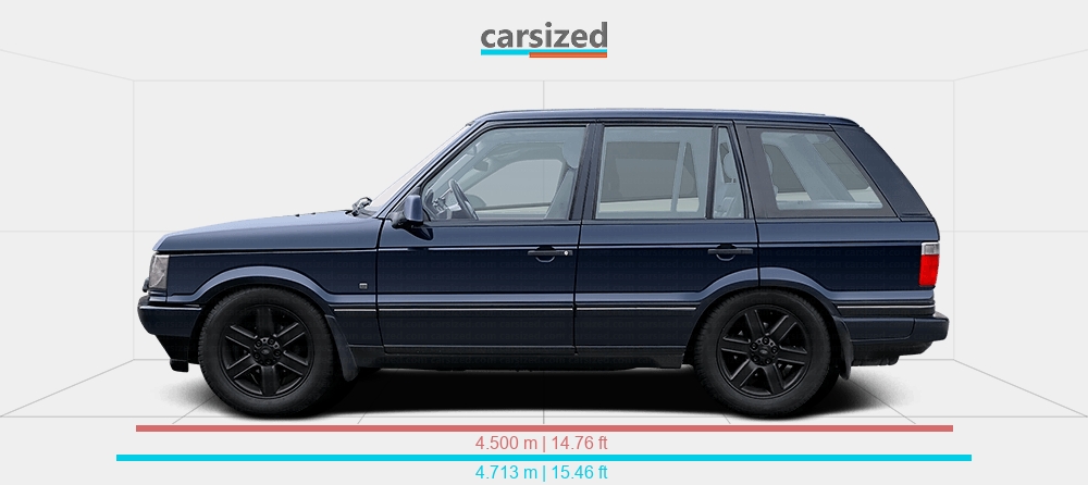 Dimensions: Land Rover Range Rover 1998-2001 vs. Jaecoo 7 2023-present