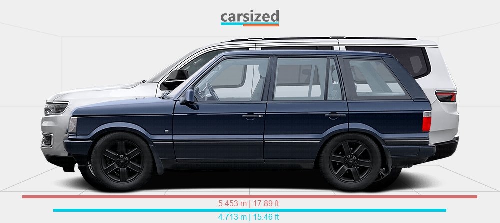 Dimensions: Land Rover Range Rover 1998-2001 vs. Jeep Wagoneer 2021-present