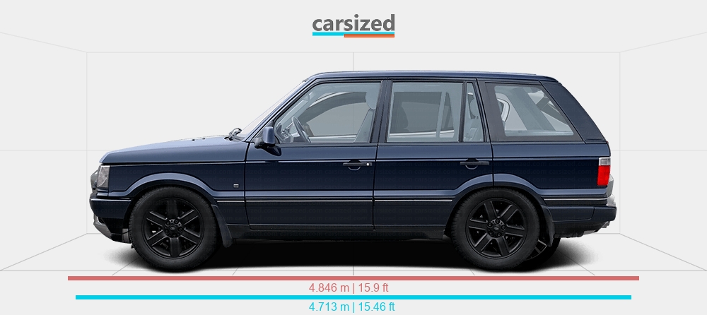 Dimensions: Land Rover Range Rover 1998-2001 vs. Maserati Grecale 2022 ...