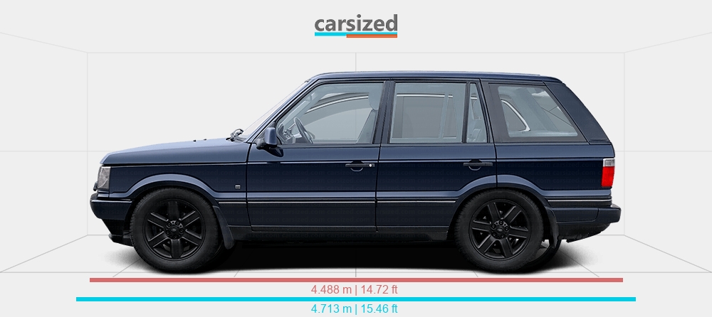 Dimensions: Land Rover Range Rover 1998-2001 vs. Skoda Elroq 2025-present