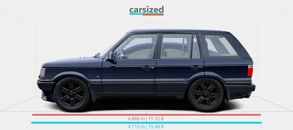 Dimensions: Land Rover Range Rover 1998-2001 vs. Subaru WRX 2021-present