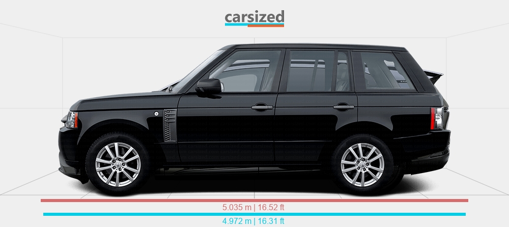 Dimensions: Land Rover Range Rover 2009-2012 vs. Lucid Gravity 2024-present
