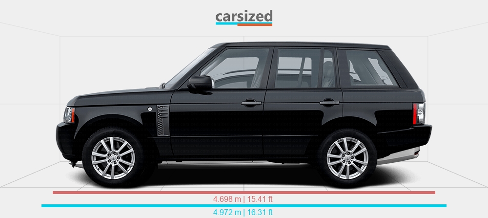 Dimensions: Land Rover Range Rover 2009-2012 vs. Skoda Octavia 2024-present