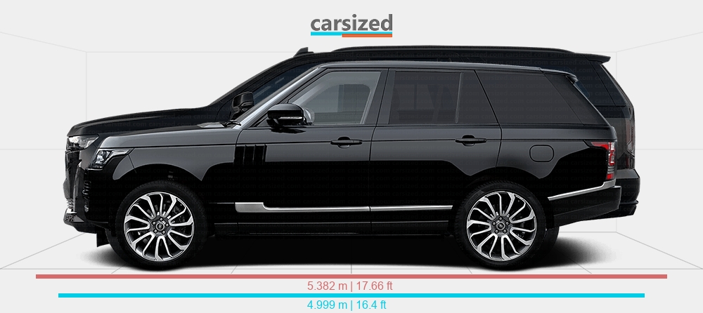 Dimensions: Land Rover Range Rover 2012-2017 vs. Cadillac Escalade 2020 ...