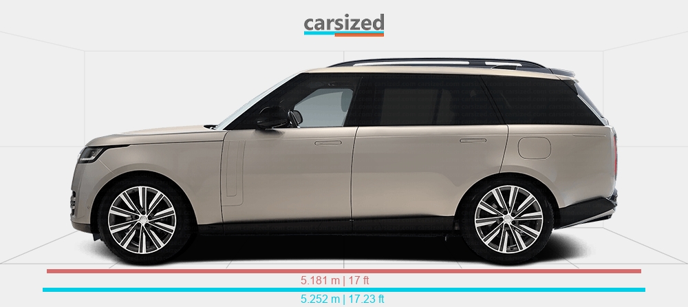 Dimensions: Land Rover Range Rover 2021-present vs. BMW X7 2022-present