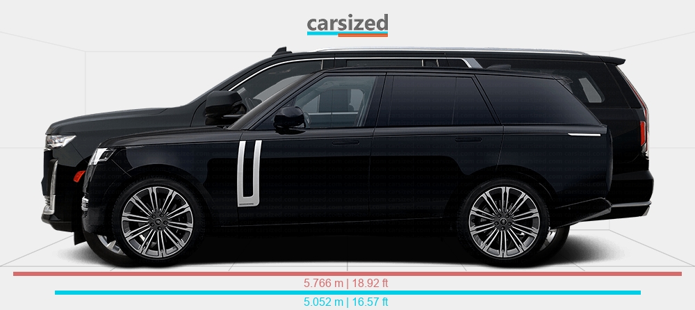 Dimensions: Land Rover Range Rover 2021-present vs. Cadillac Escalade ...