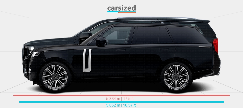 Dimensions: Land Rover Range Rover 2021-present vs. GMC Yukon 2020-present