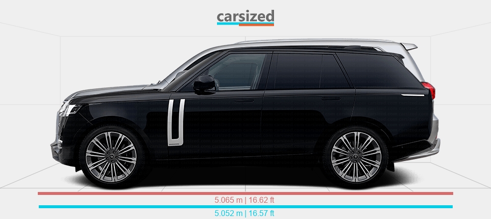 Dimensions: Land Rover Range Rover 2021-present vs. Lexus LX 2015-2021