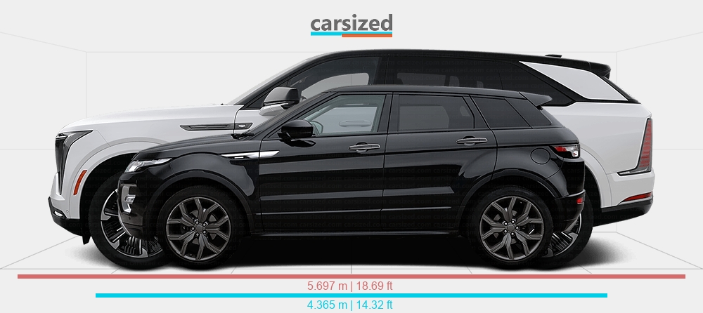 Dimensions: Land Rover Range Rover Evoque 2011-2015 vs. Cadillac ...