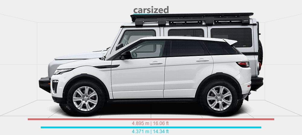Dimensions: Land Rover Range Rover Evoque 2015-2018 vs. Ineos Grenadier ...