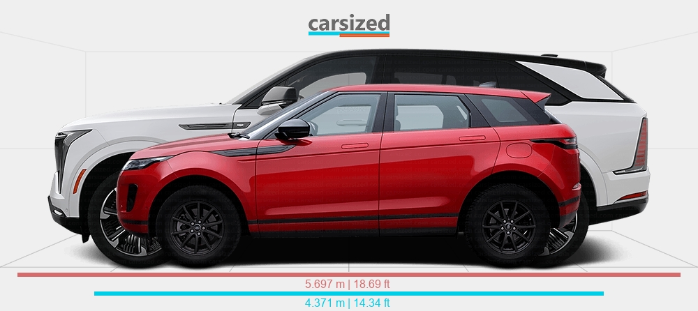 Dimensions: Land Rover Range Rover Evoque 2018-2023 vs. Cadillac ...