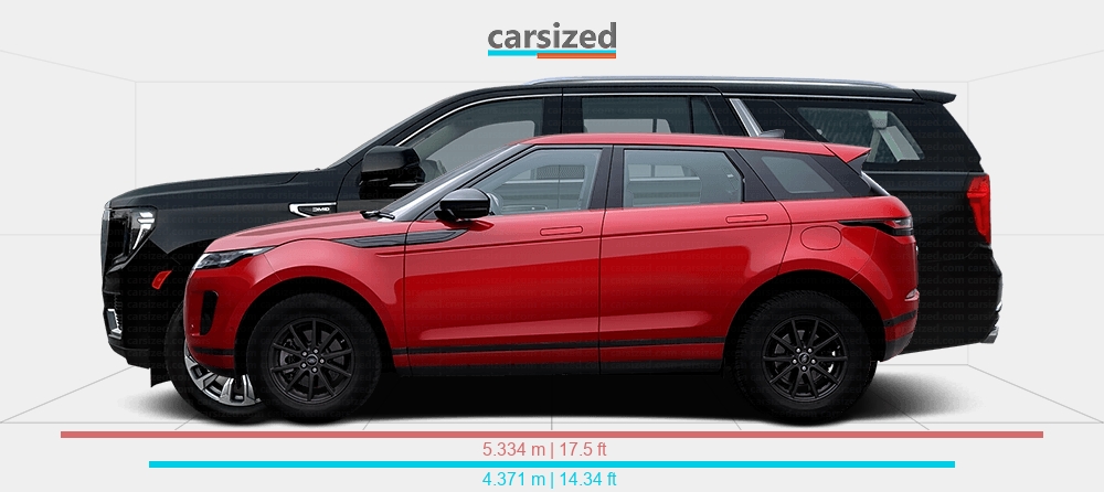 Dimensions: Land Rover Range Rover Evoque 2018-present vs. GMC Yukon ...