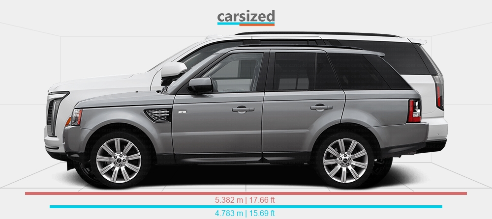 Dimensions: Land Rover Range Rover Sport 2009-2013 vs. Cadillac ...
