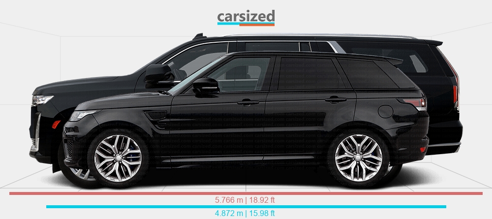 Dimensions: Land Rover Range Rover Sport 2013-2017 vs. Cadillac ...