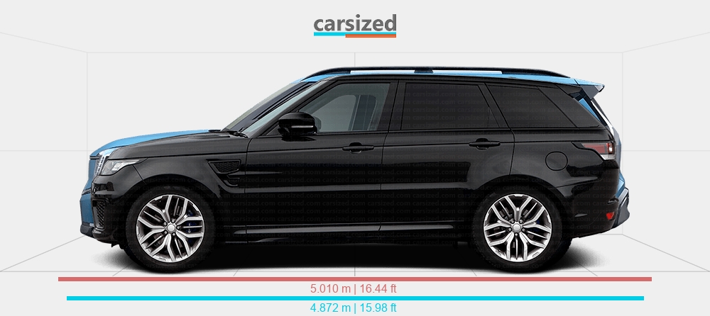 Dimensions: Land Rover Range Rover Sport 2013-2017 vs. Kia EV9 2023-present