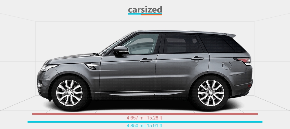 Dimensions: Land Rover Range Rover Sport 2013-2017 vs. Cupra Leon 2024 ...