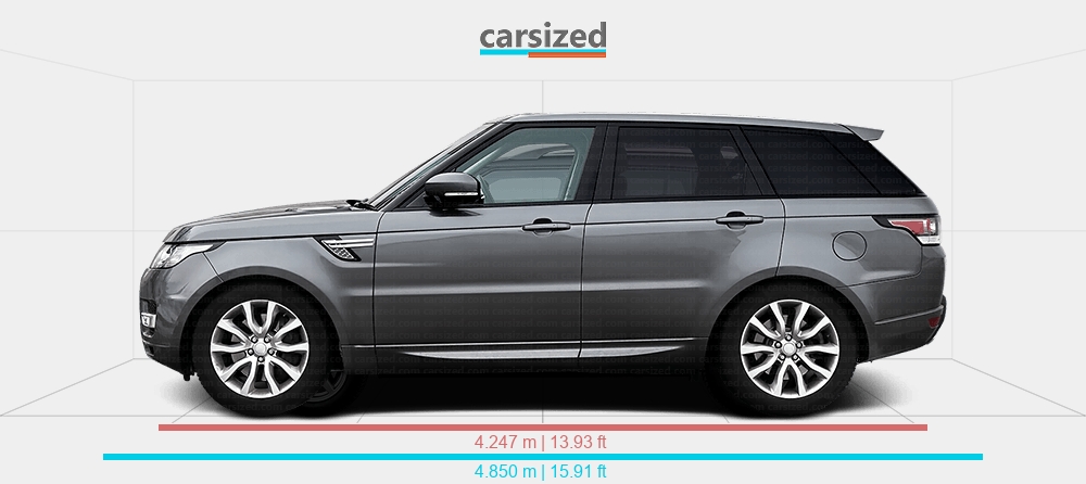 Dimensions: Land Rover Range Rover Sport 2013-2017 vs. Skoda Fabia 2010 ...