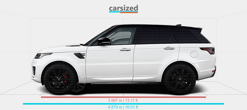 Dimensions: Land Rover Range Rover Sport 2018-2022 vs. Skoda Fabia 2018 ...