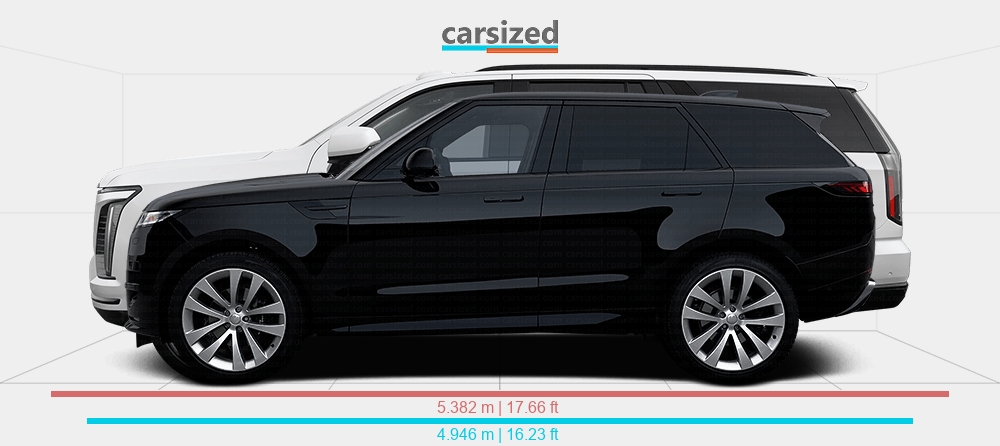 Dimensions: Land Rover Range Rover Sport 2022-present vs. Cadillac ...