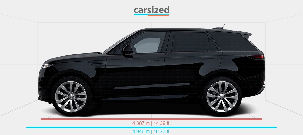 Dimensions: Land Rover Range Rover Sport 2022-present vs. Ford Bronco ...