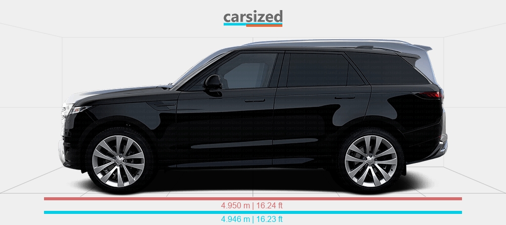 Dimensions: Land Rover Range Rover Sport 2022-present vs. Toyota Land ...