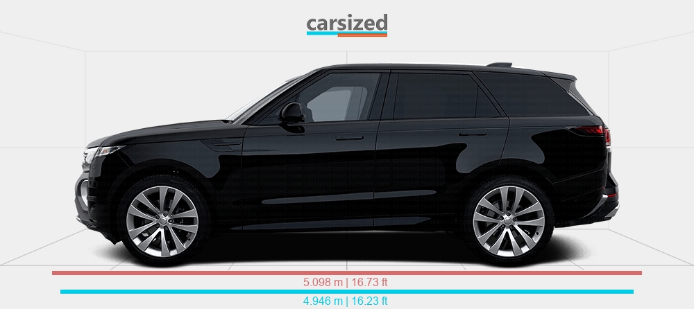 Dimensions: Land Rover Range Rover Sport 2022-present vs. Volkswagen ...