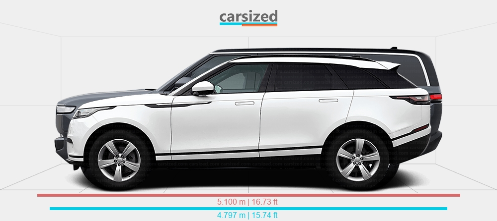 Dimensions: Land Rover Range Rover Velar 2017-present vs. Rivian R1S ...