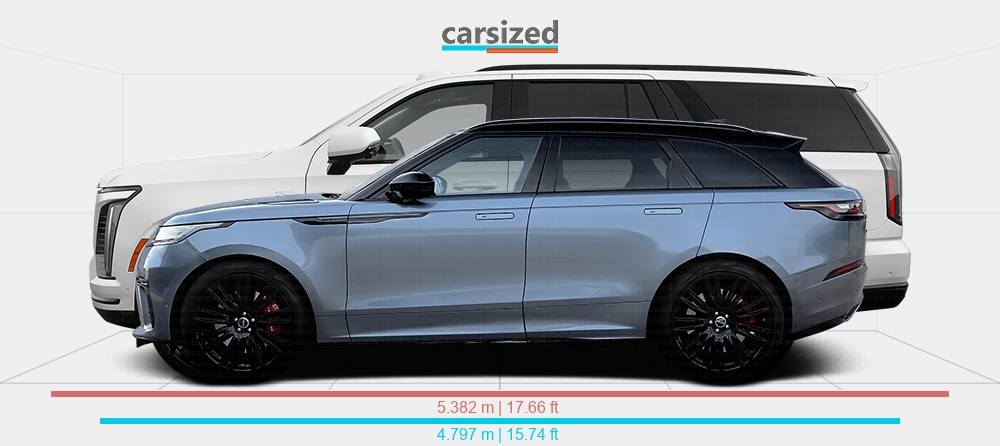Dimensions: Land Rover Range Rover Velar 2019-present vs. Cadillac ...
