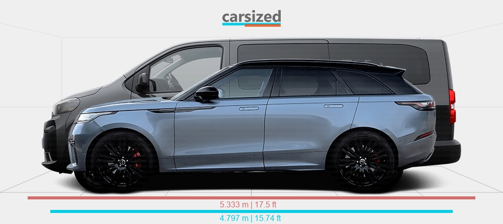 Dimensions: Land Rover Range Rover Velar 2019-present vs. Citroën ...