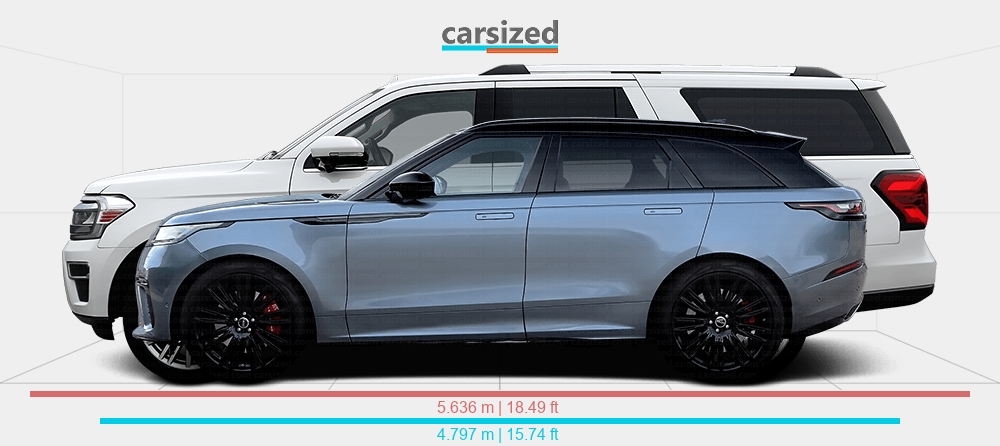 Dimensions: Land Rover Range Rover Velar 2019-present vs. Ford ...