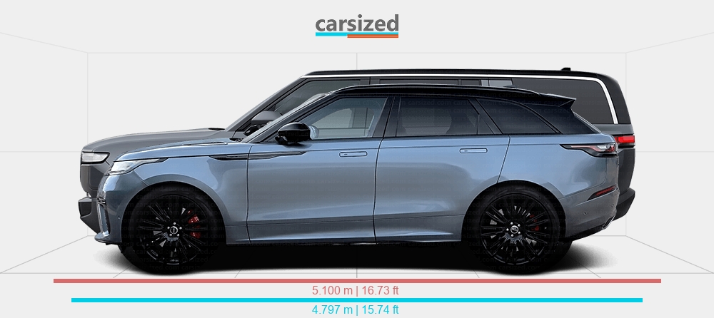Dimensions: Land Rover Range Rover Velar 2019-present vs. Rivian R1S ...