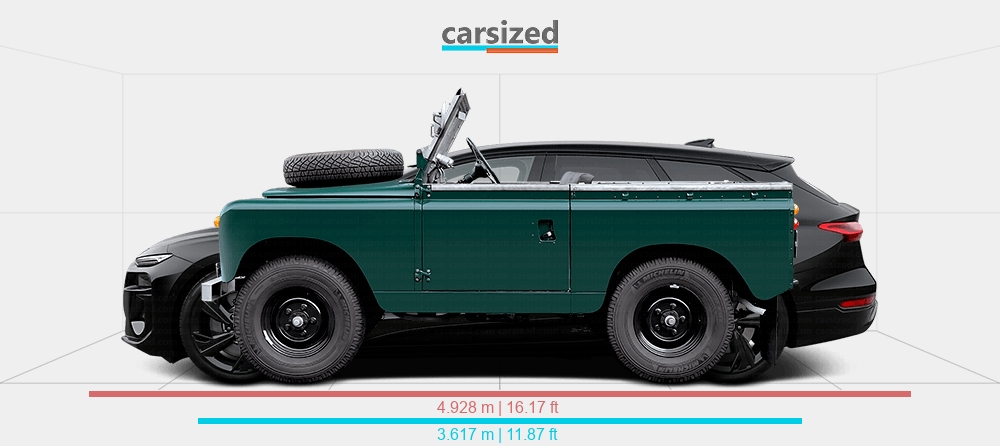Dimensions: Land Rover Series 1958-1961 vs. Audi A6 e-tron 2024-present