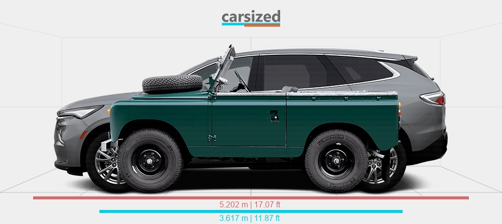 Dimensions: Land Rover Series 1958-1961 vs. Buick Enclave 2022-present