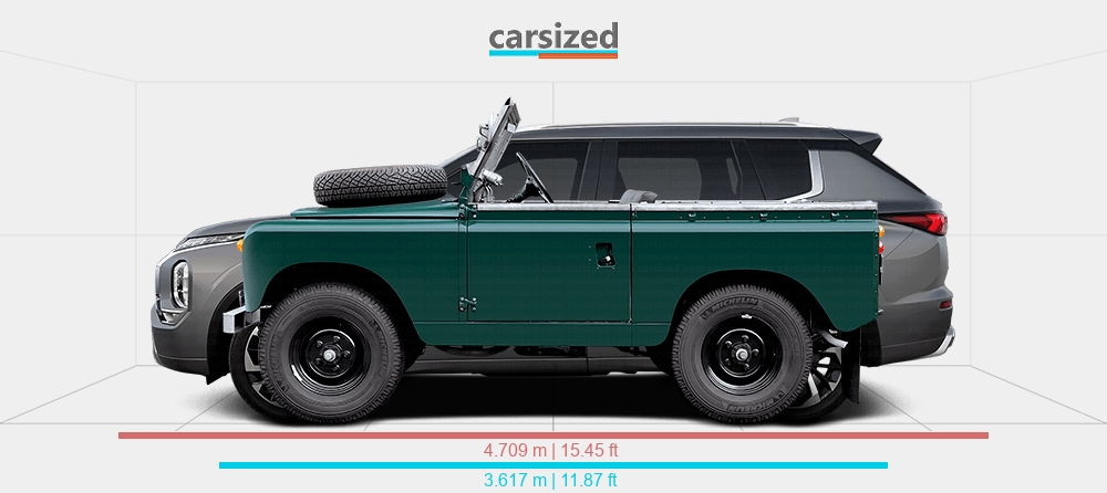 Dimensions: Land Rover Series 1958-1961 vs. Mitsubishi Outlander 2021 ...