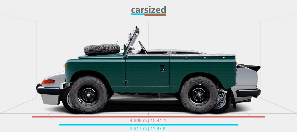 Dimensions: Land Rover Series 1958-1961 vs. Rover SD1 1976-1986