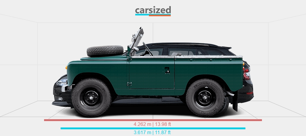 Dimensions: Land Rover Series 1958-1961 vs. Skoda Fabia 2018-2021