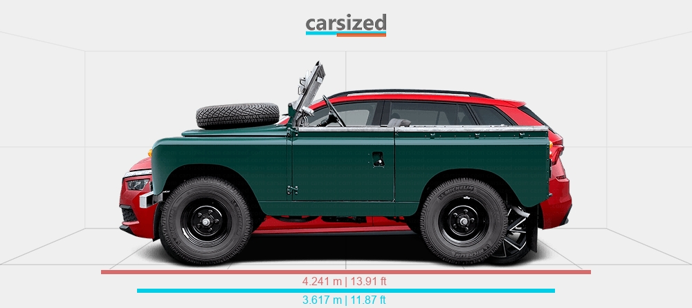 Dimensions: Land Rover Series 1958-1961 vs. Skoda Kamiq 2019-2024