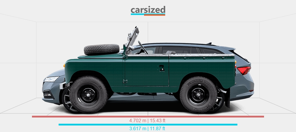 Dimensions: Land Rover Series 1958-1961 vs. Skoda Octavia 2019-2024