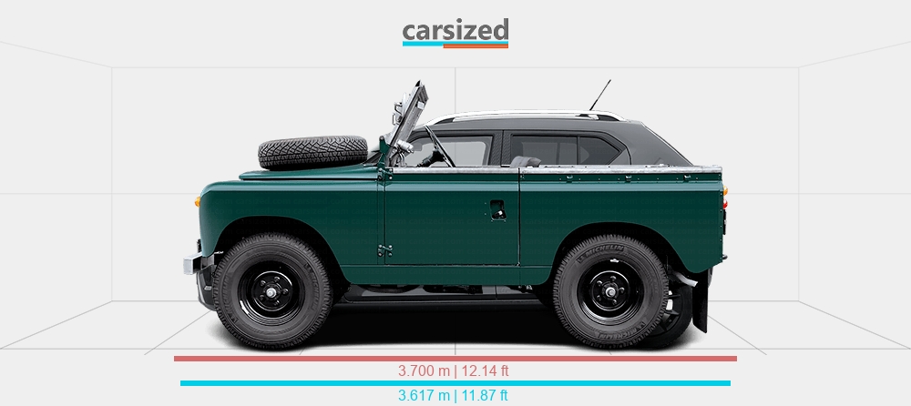 Dimensions: Land Rover Series 1958-1961 vs. Suzuki Ignis 2020-present
