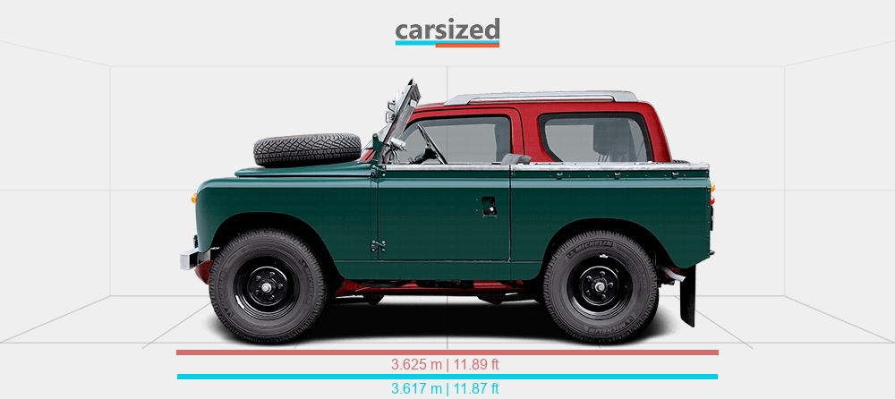 Dimensions: Land Rover Series 1958-1961 vs. Suzuki Jimny 1998-2005