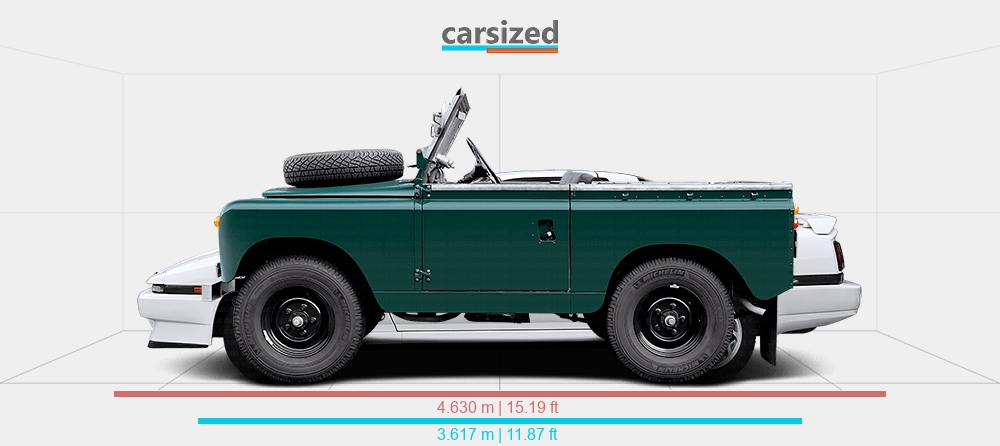 Dimensions: Land Rover Series 1958-1961 vs. Toyota Supra 1986-1993