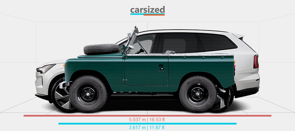 Dimensions: Land Rover Series 1958-1961 vs. Volvo EX90 2024-present
