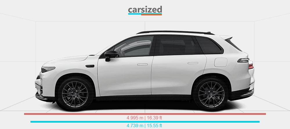 Dimensions: Leapmotor C10 2024-present vs. BYD Han 2020-present