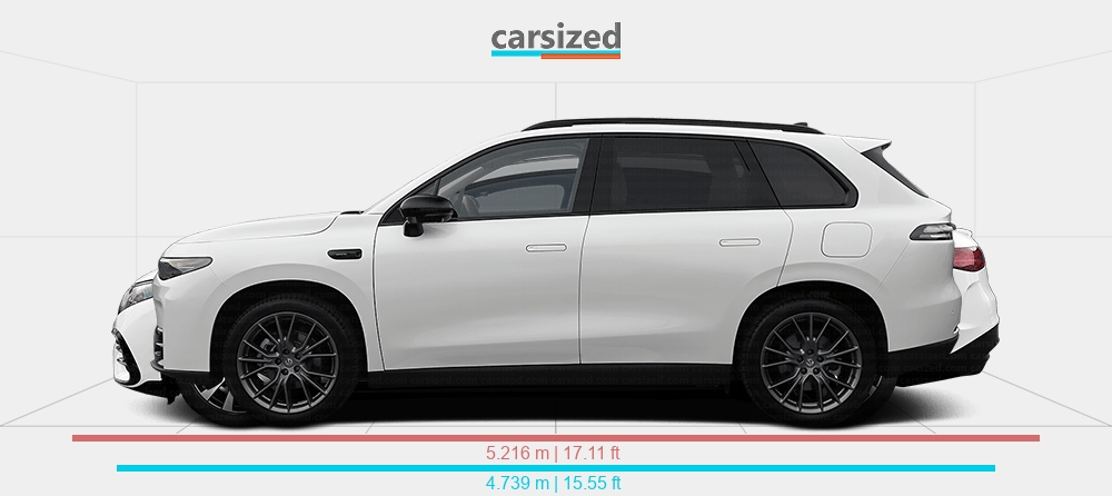 Dimensions: Leapmotor C10 2024-present vs. Mercedes-Benz EQS 2021-present