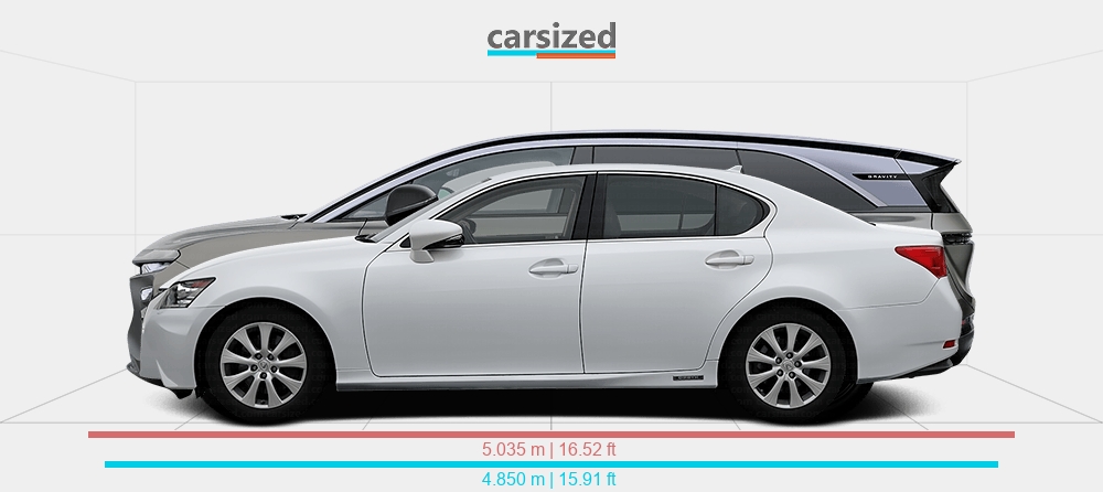 Dimensions: Lexus GS 2011-2018 vs. Lucid Gravity 2024-present