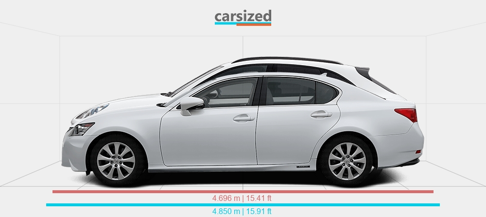 Dimensions: Lexus GS 2011-2018 vs. Porsche Macan 2018-2021